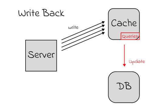 DB Caching - 캐싱 전략