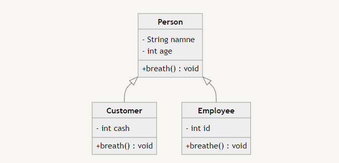 UML - Class Diagram, mermaidJs