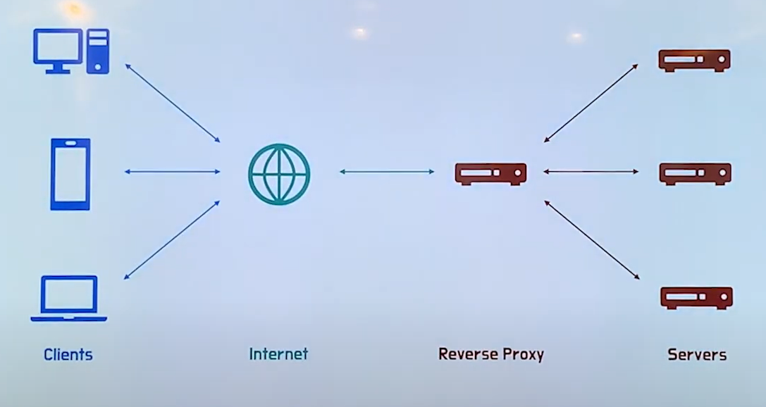 [Web] Forward Proxy, Reverse Proxy, Load Balancer
