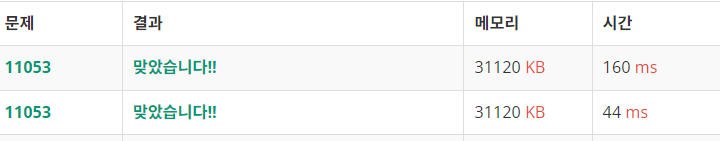 [백준/Python] 11053 - 가장 긴 증가하는 부분 수열 (LIS)