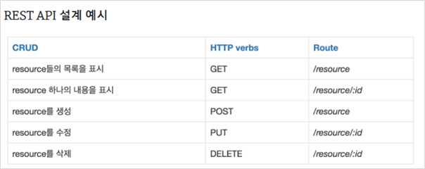 서버 API 통신과 REST API