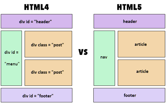 HTML4와 HTML5