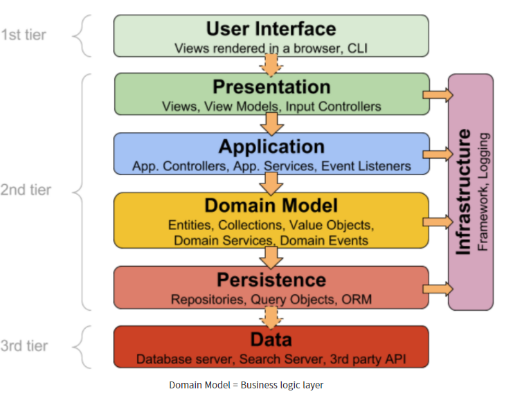 2 Springboot 개념 이해하기 Jpa 동작원리 Orm Sql Mapping 의 차이 이해하기