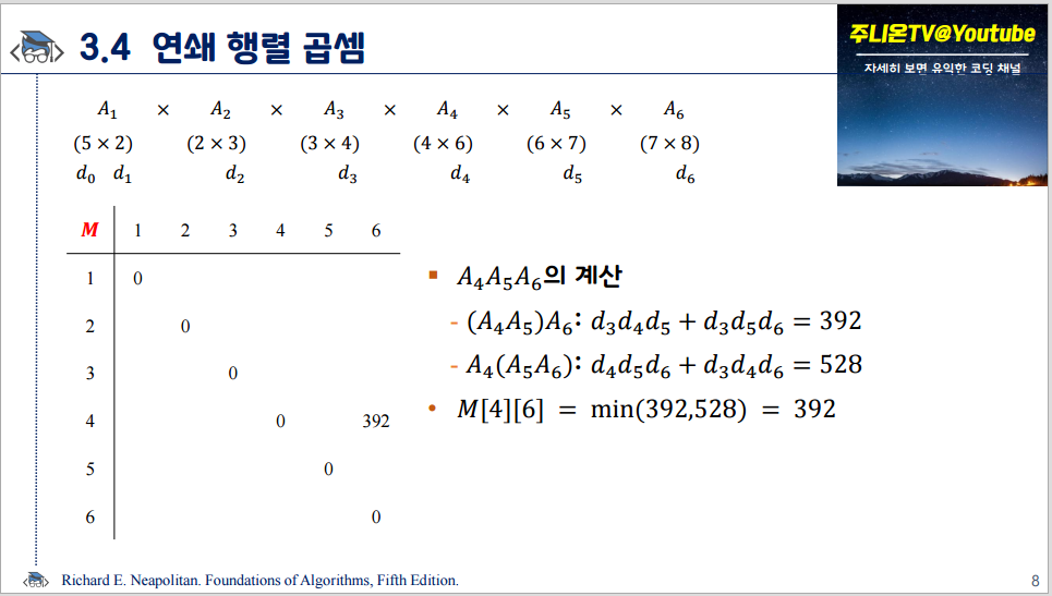 Chained Matrix Multiplication