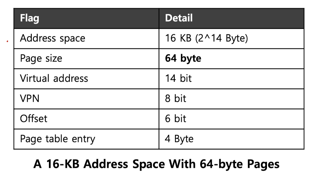 [OS]Advanced page table 정리
