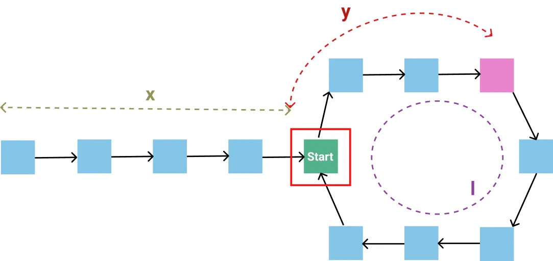 알고리즘 치트시트 1. 핵심편 - 프레임형 사고