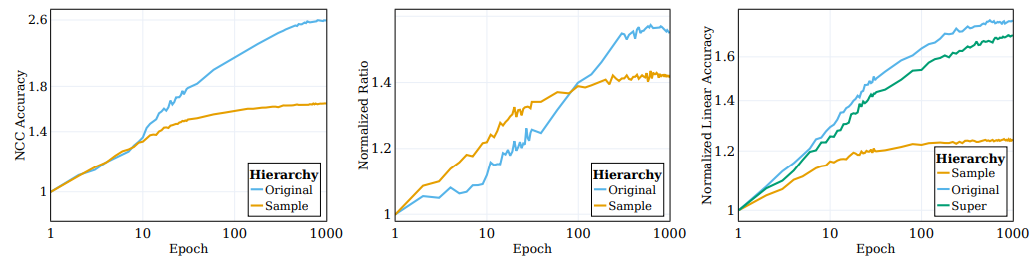 [논문 정리] Reverse Engineering Self-Supervised Learning