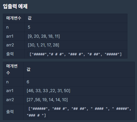 [코딩테스트] 비밀지도 Stringbuilder 2진수 변환 문자열 배열로 변환 프로그래머스
