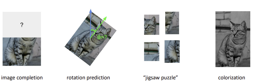 Lecture 20: Self-Supervised Learning