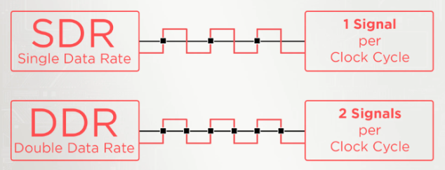 [스터디] 용어 정리 및 공부