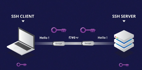 리눅스 ssh, scp 명령어(feat. 포트포워딩, 보안)