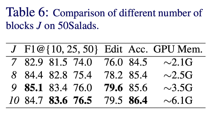 ASFormer 논문 정리 | Action Segmentation