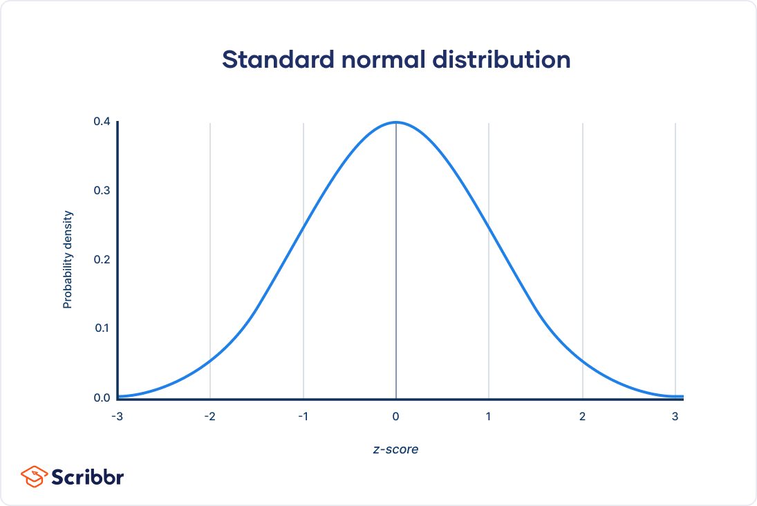 Probability(확률) vs Likelihood(가능성)