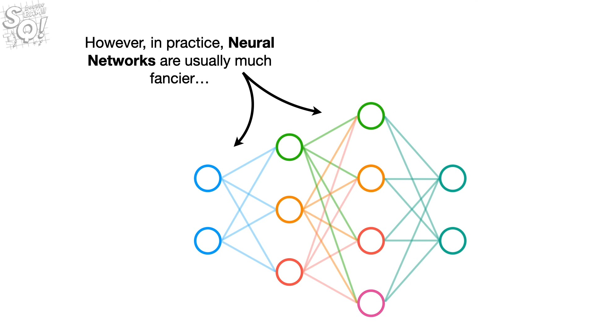 [Neural Networks] Inside the box