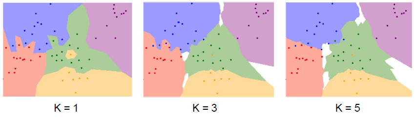 [CS231N] Image Classification Pipeline