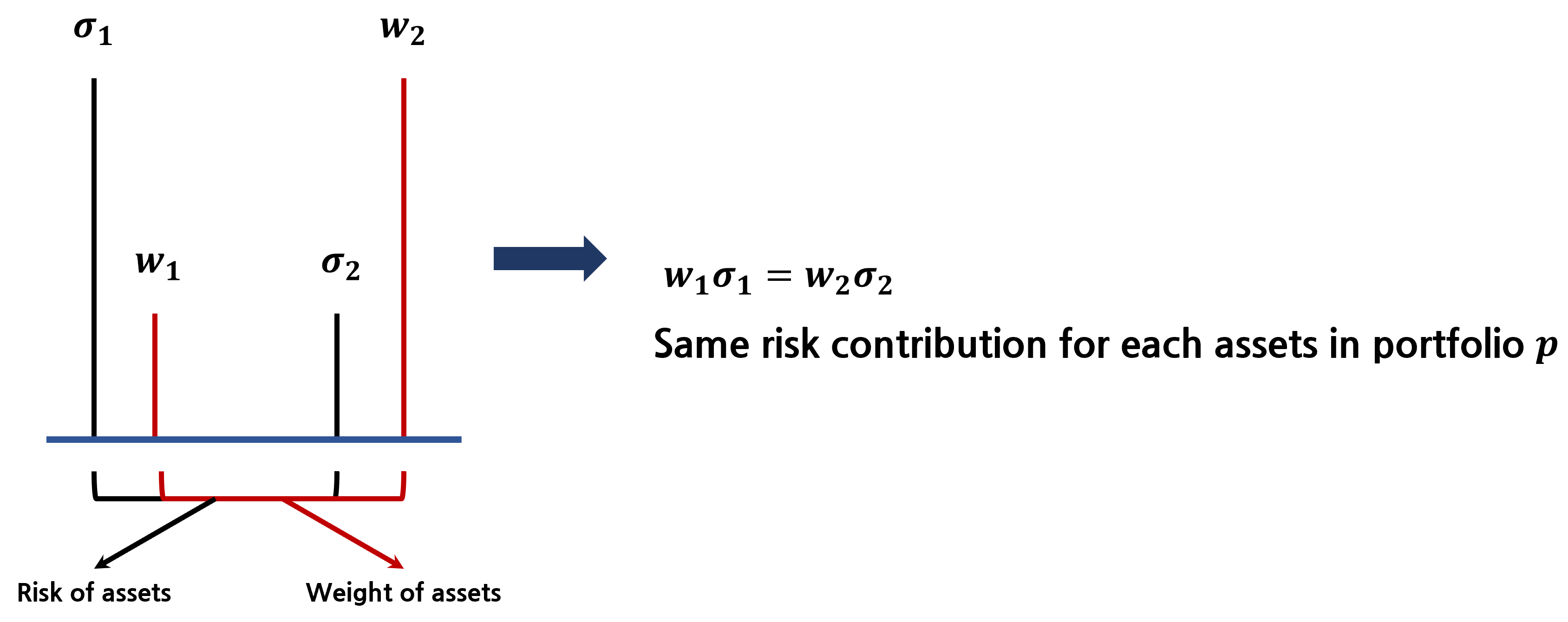 Strategies: Risk-Parity (리스크 패리티)