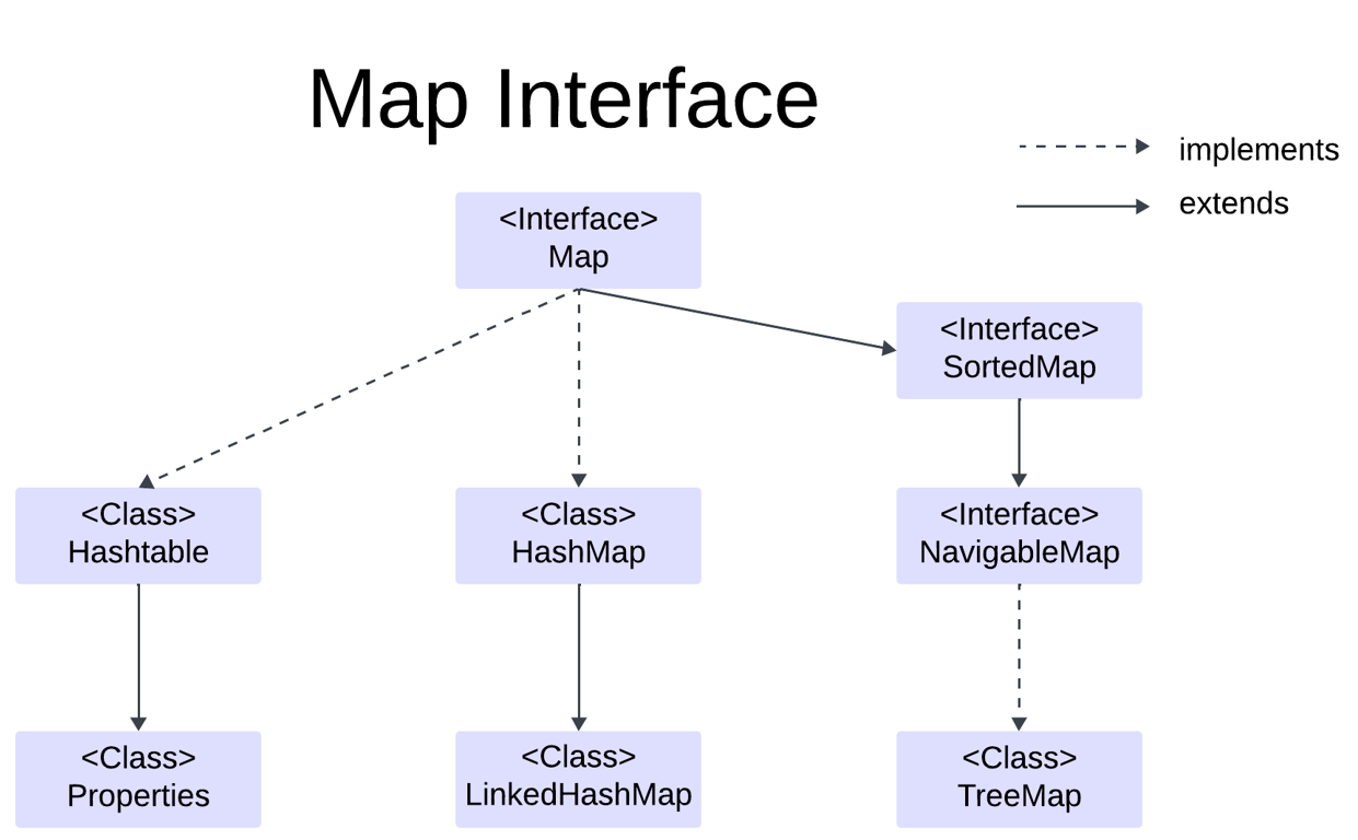컬렉션 프레임워크 (Collection Framework) - 6.4. NavigableMap