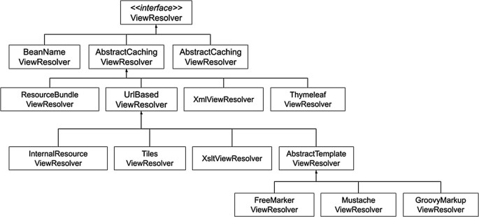 ViewResolver 클래스의 개념과 특징