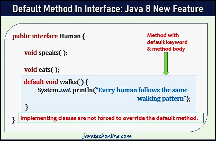 인터페이스와 디폴트 메서드 (Default Method)