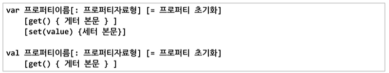 코틀린 프로퍼티의 접근getter Setter