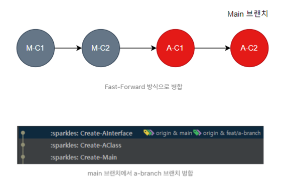 Git Squash + Rebase commit 메시지 및 히스토리 정리(SourceTree)