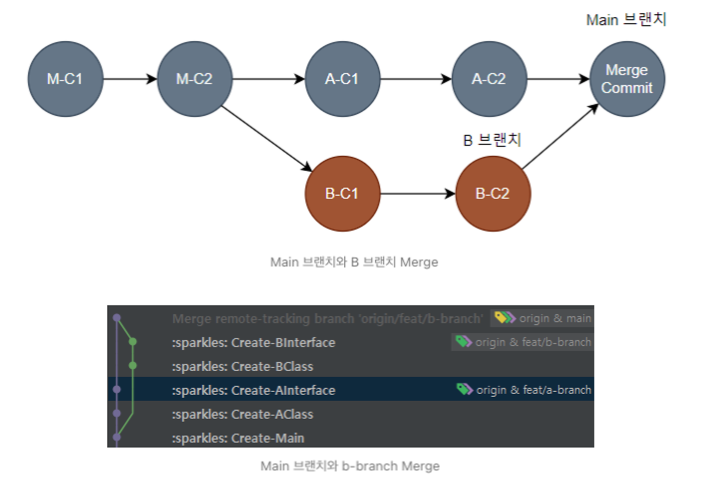 Git Squash + Rebase commit 메시지 및 히스토리 정리(SourceTree)