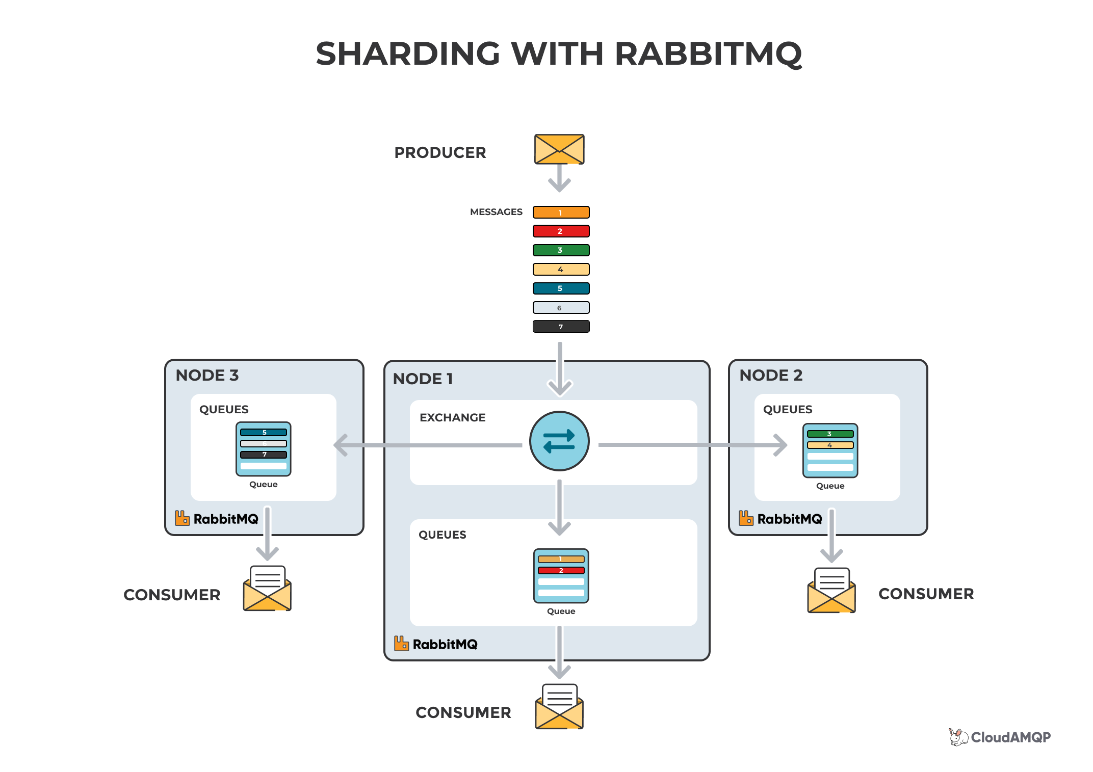 RabbitMQ