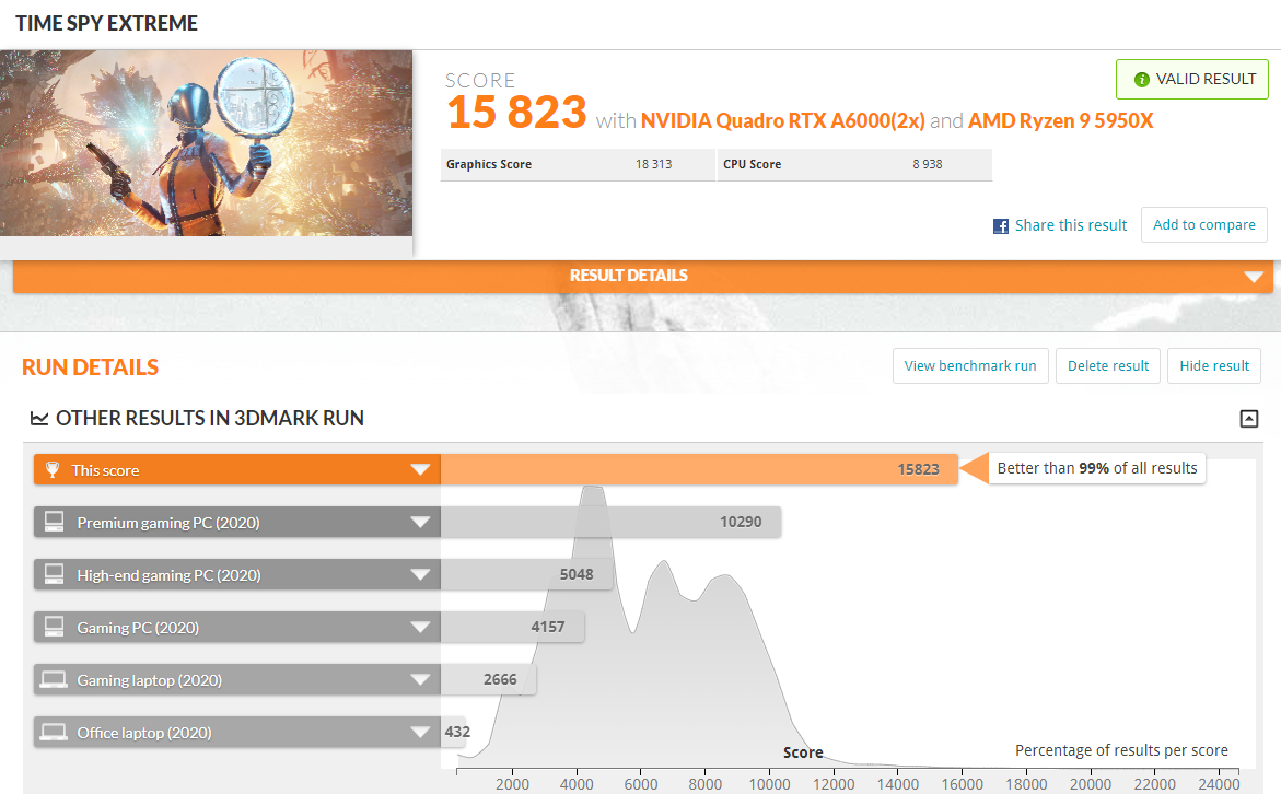 DeepLearning Workstation Benchmark (CPU, GPU benchmark)