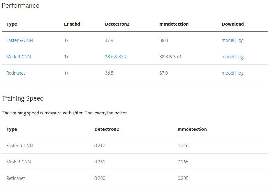 Object Detection Framework