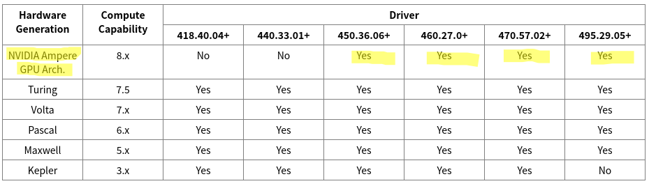 DL 환경 설정 - Nvidia driver / CUDA toolkit / cuDNN 설치