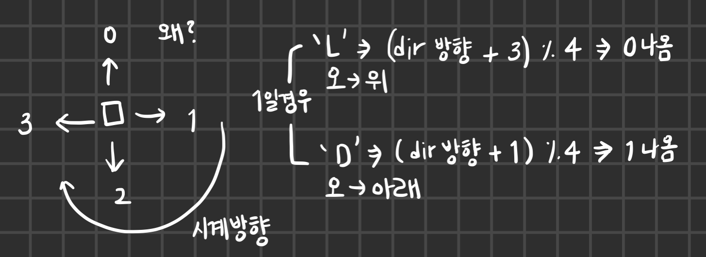 [BOJ- JAVA] 백준 3190 뱀