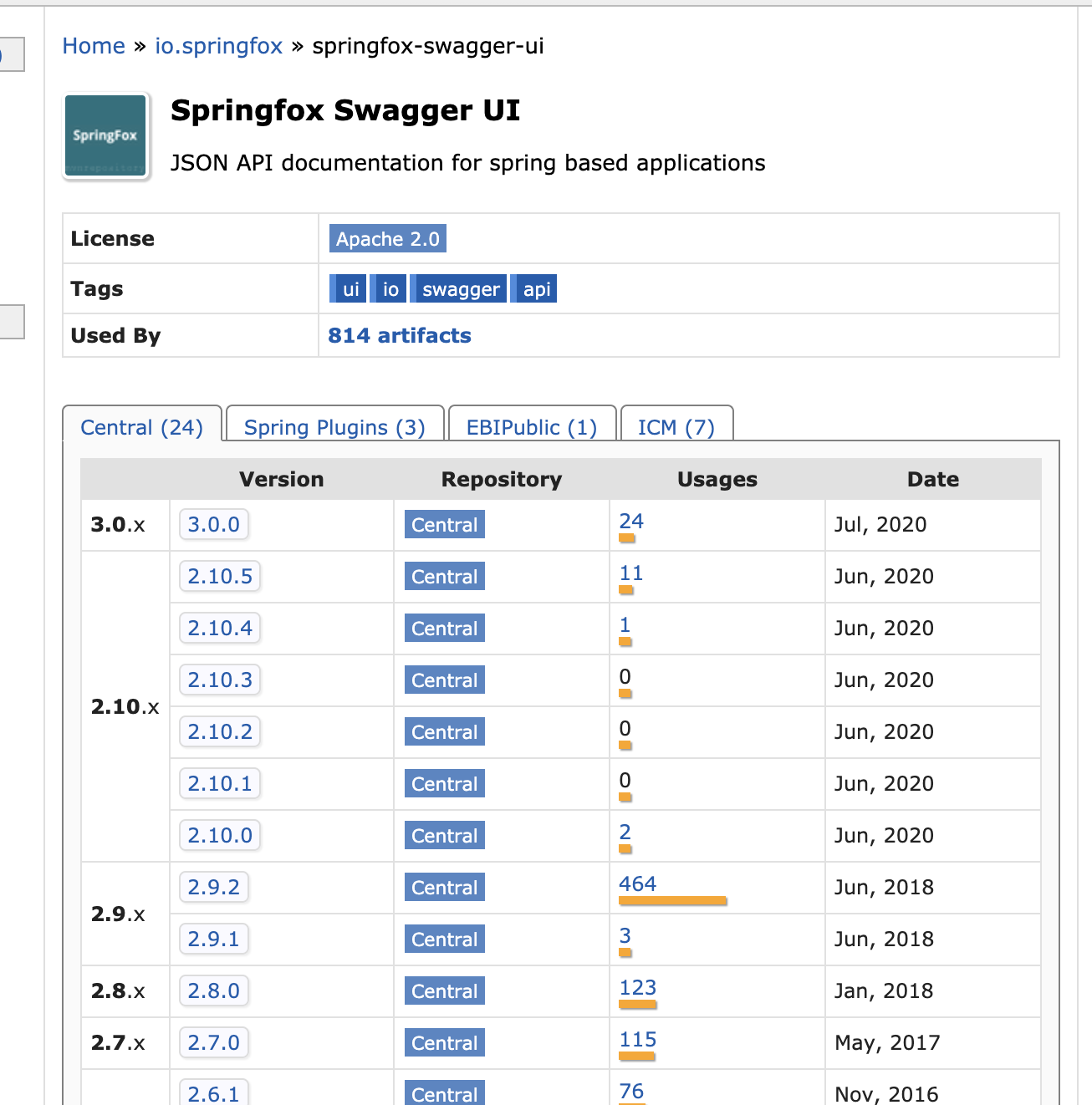 Spring Boot Swagger gradle 