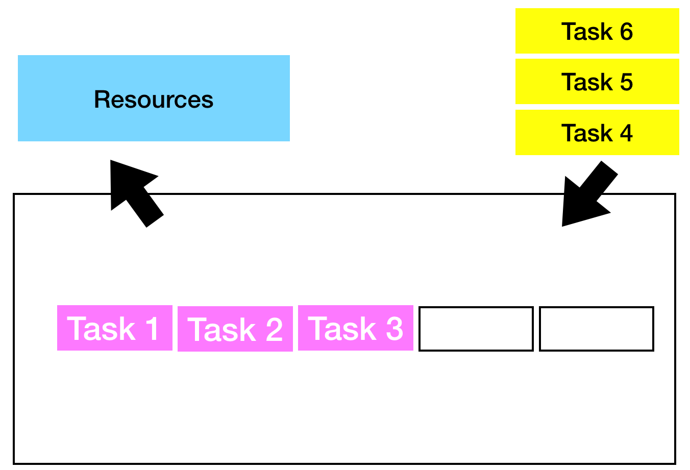 [CS] Multi Process vs Multi Thread(1)