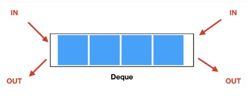 스택 Stack | 큐 Queue | 덱 Deque