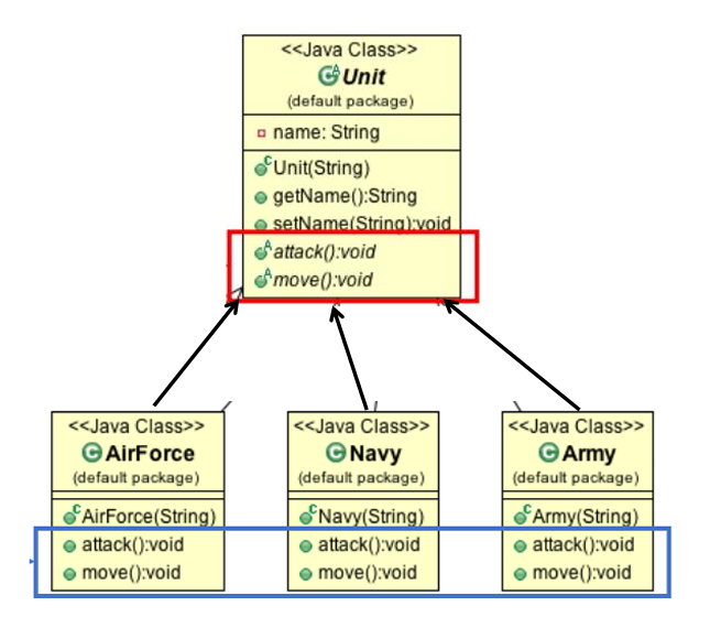 [JAVA] 추상화와 인터페이스