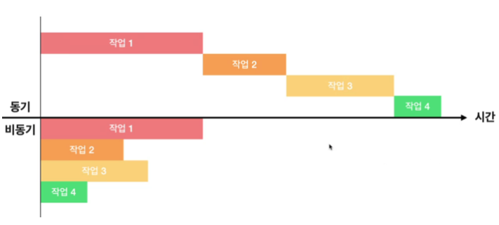 bory2321 (람뽀) / 작성글 - velog