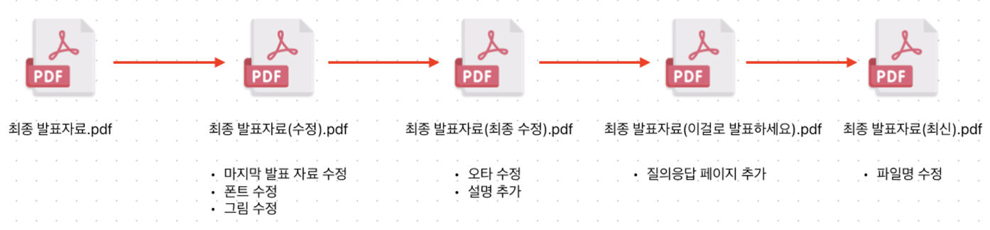 bory2321 (람뽀) / 작성글 - velog