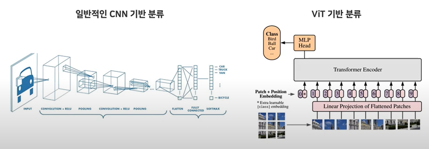 [간단 리뷰] Emerging Properties in Self-Supervised Vision Transformers