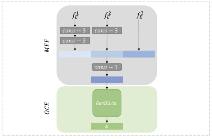 [논문리뷰] Anomaly Detection Via Reverse Distillation From One Class Embedding