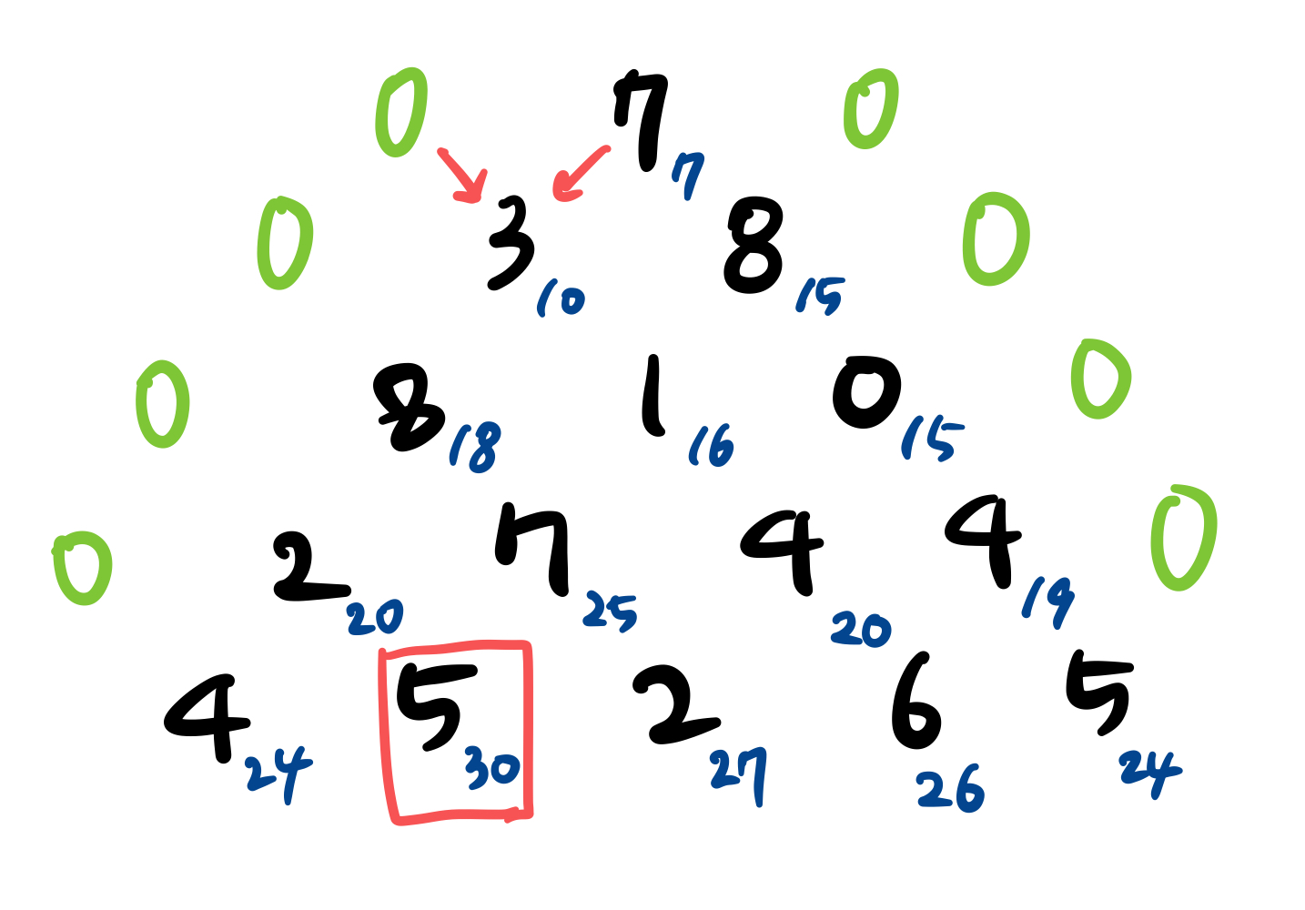 [백준/Python] 1932 정수삼각형