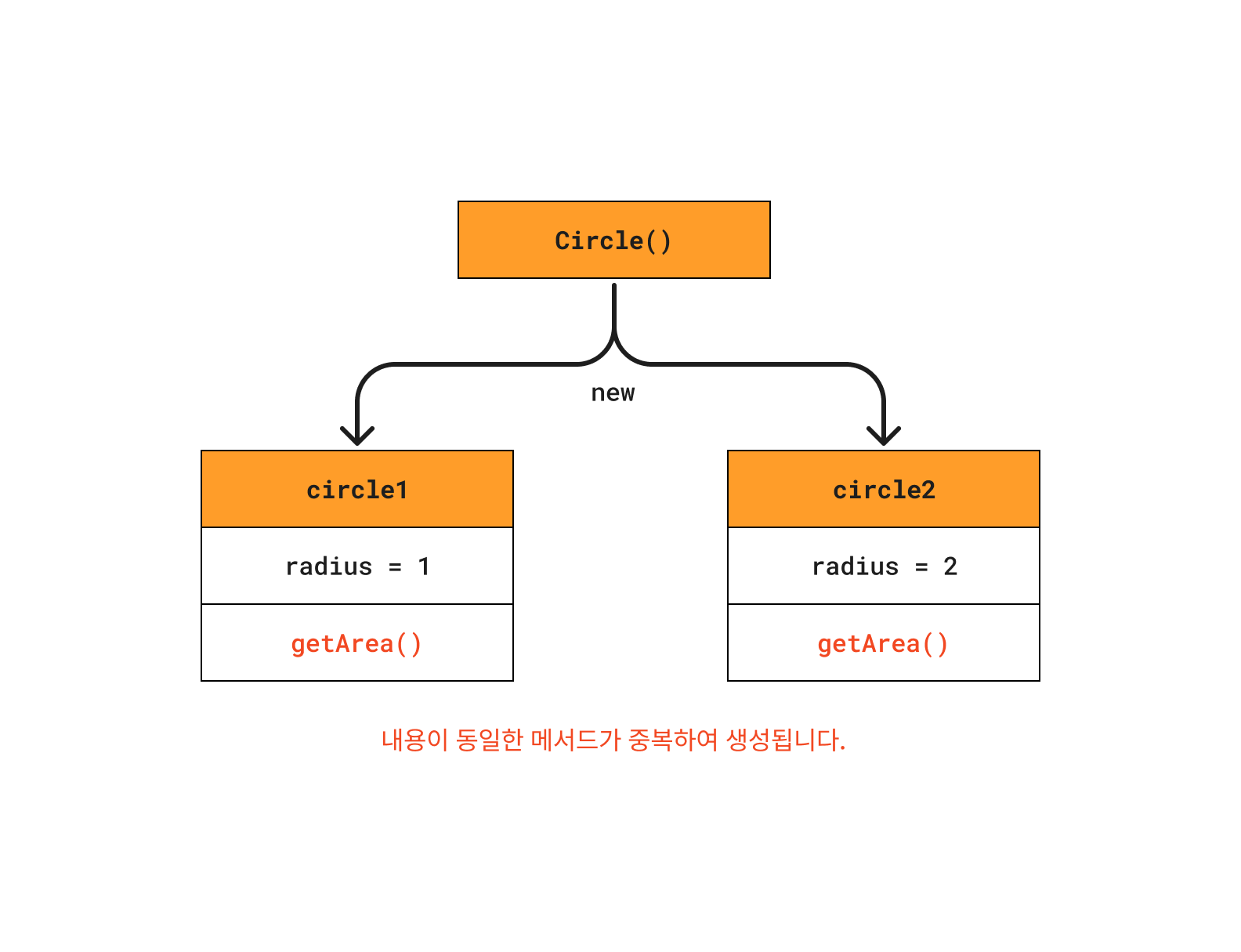 자바스크립트 프로토타입