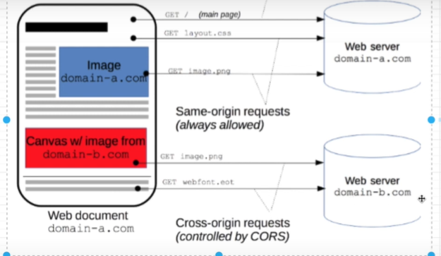 [TIL] CORS 이슈 (proxy)