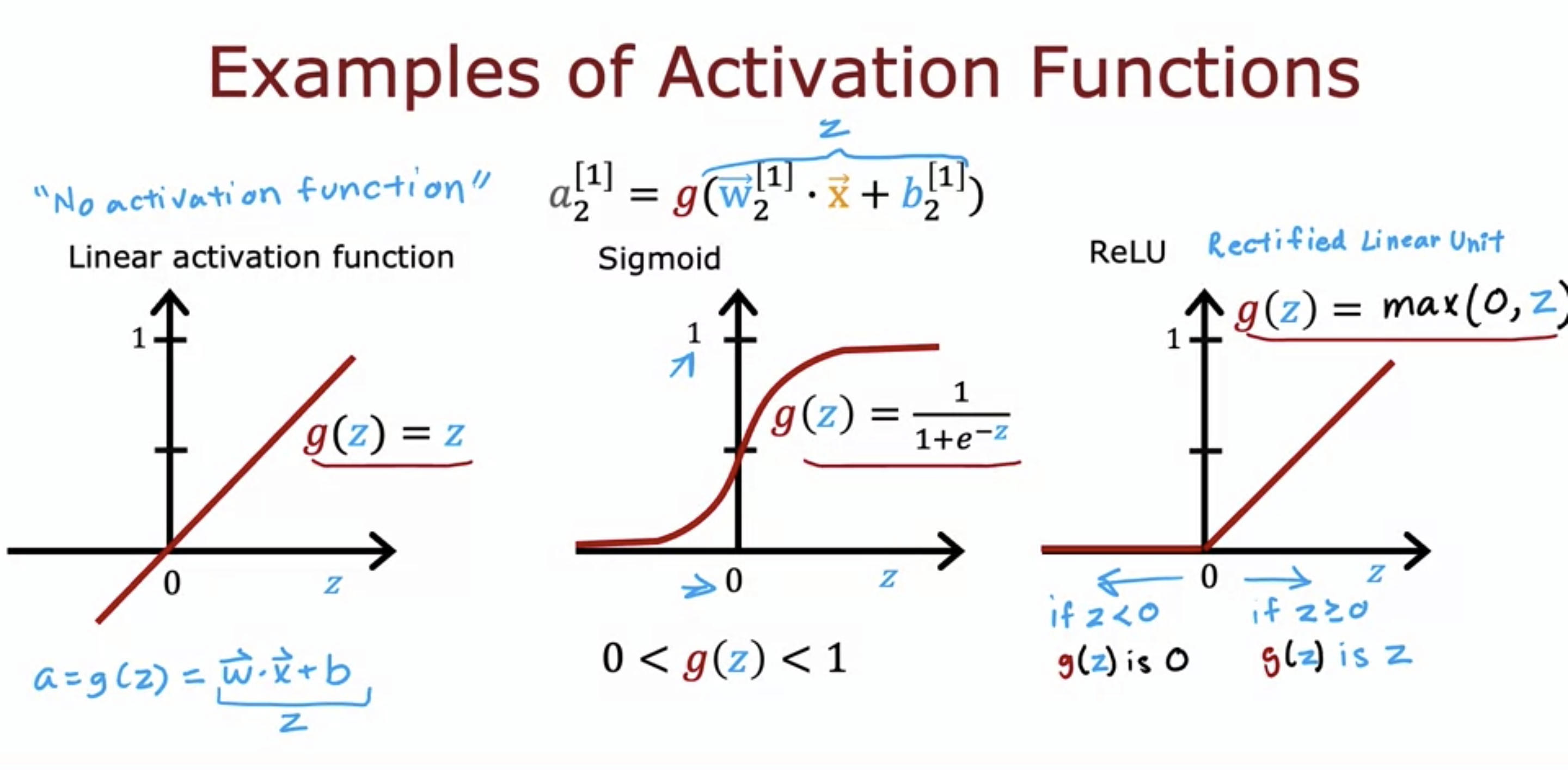 Advanced Learning Algorithm 9 Activation Functions