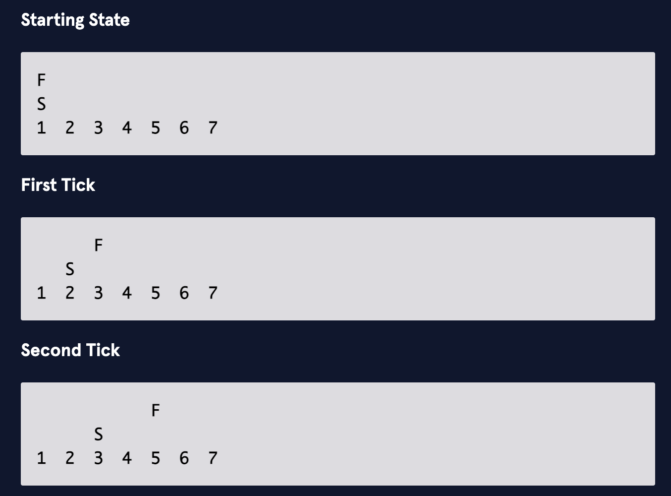 Codeacademy - DS/AL: Two Pointer Linked List