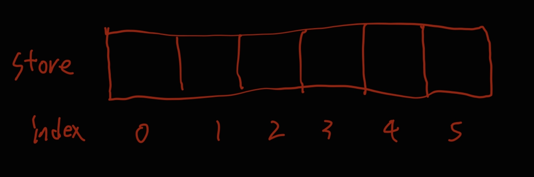 [java] 백준 11659 - 구간 합 구하기 4