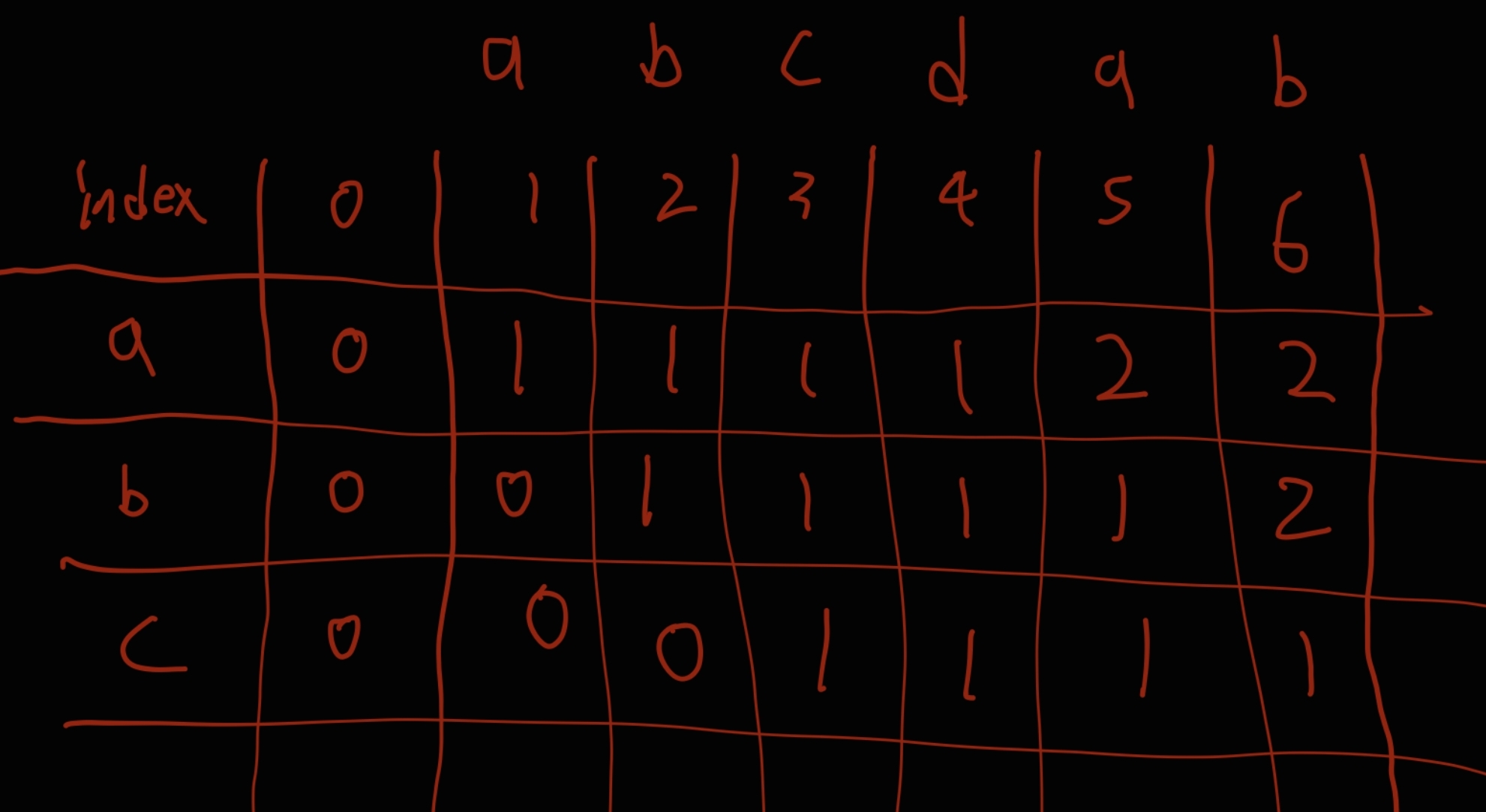 [java] 백준 16139 - 인간-컴퓨터 상호작용(누적합)