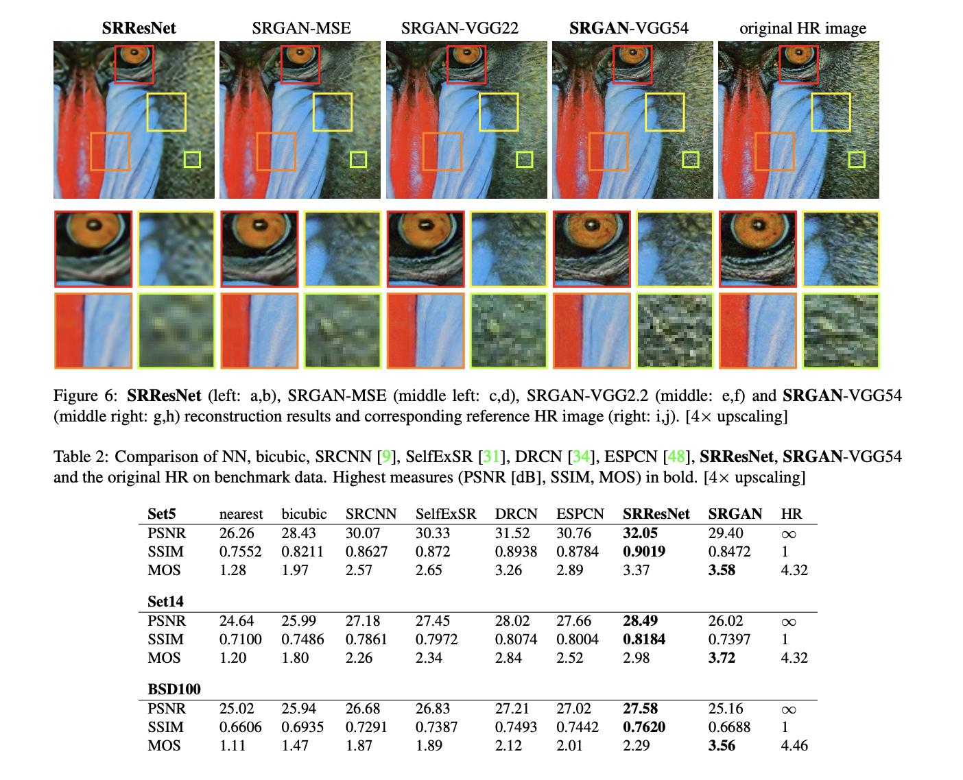 이미지/비디오 품질 평가 지표 (PSNR, SSIM, MOS, LPIPS)