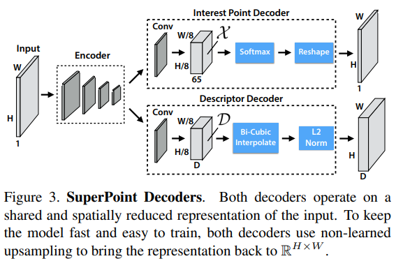 [Paper review] SuperPoint: Self-Supervised Interest Point Detection and Description