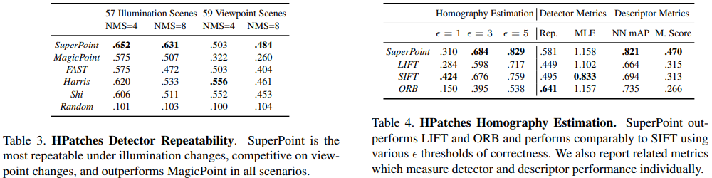 [Paper review] SuperPoint: Self-Supervised Interest Point Detection and ...