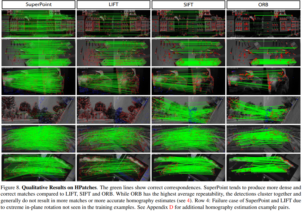[Paper review] SuperPoint: Self-Supervised Interest Point Detection and Description